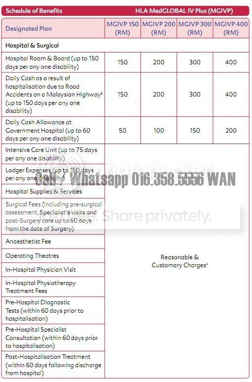 HLA Medical Card MGIVP 100% NO CO-INSURANCE